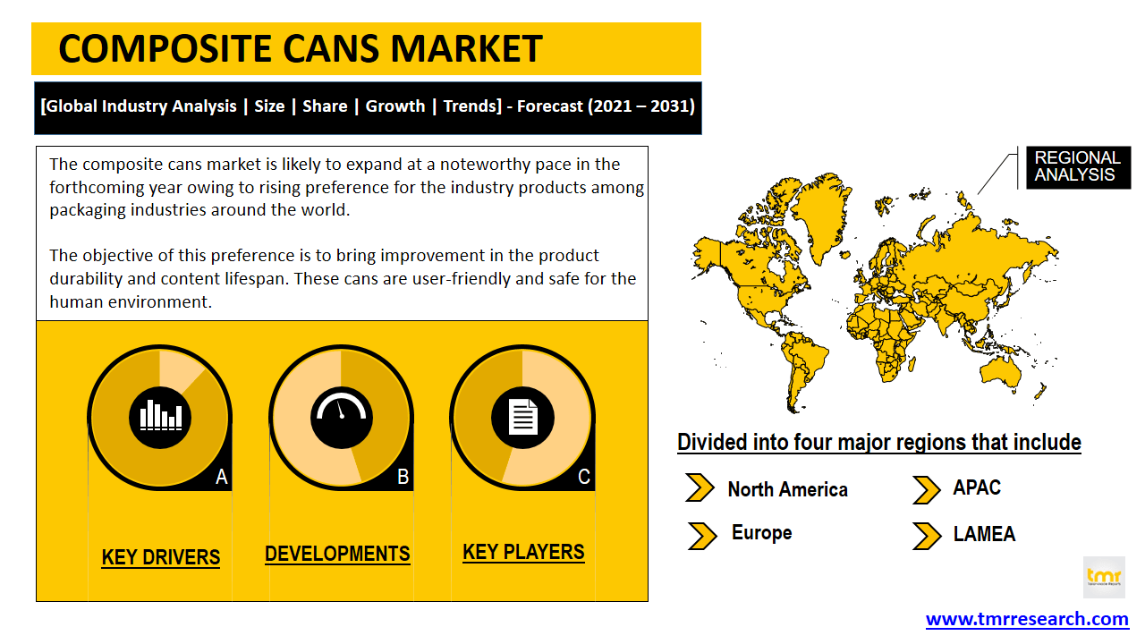 Composite Cans Market Dynamic Demand Analysis, Statistics, Trends and ...