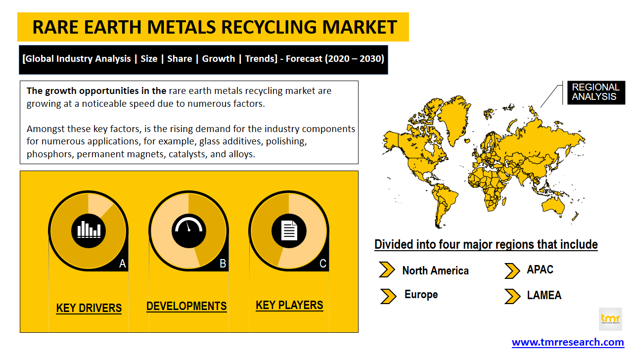 Rare Earth Metals Recycling Market Expected to Witness a Sustainable ...